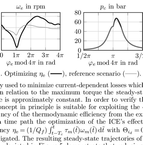 Optimizing η Using Extremum Seeking And Optimal Control