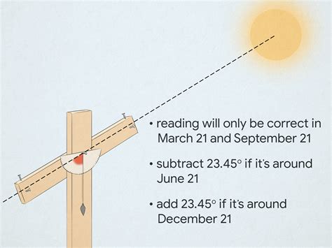 Ways To Determine Latitude And Longitude WikiHow