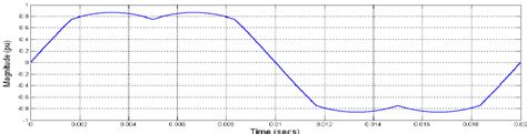 Modified Space Vector Modulating Signal Control Technique Download Scientific Diagram