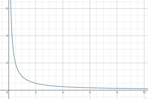 Eliminate The Parameter T Then Use The Rectangular Equation Quizlet