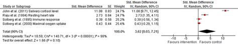 Physiological Performance Surrogate Variables For Mindfulness Based