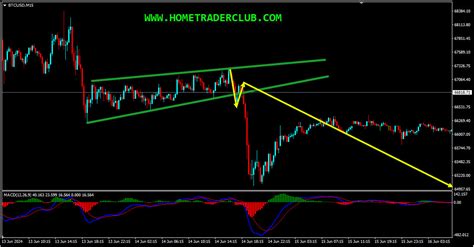 Bitcoin Short Term Forecast Follow Up And Update