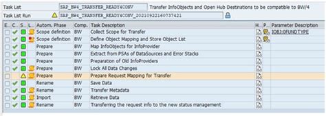Sap Bw Iobj Conversion To Sap Bw4hana Iobj Sap Community
