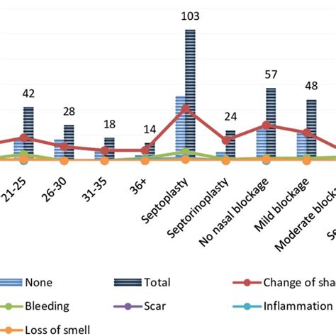 Cesarean Scar Niche 2d Vaginal Ultrasound Download Scientific Diagram
