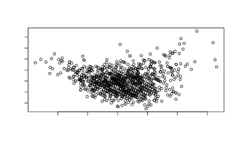 Generalized Linear Models Binomial GLM