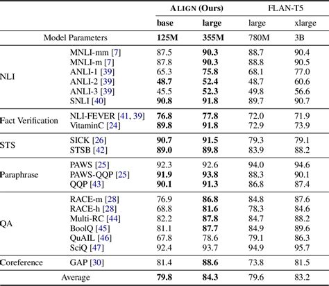 Table 1 From Text Alignment Is An Efficient Unified Model For Massive