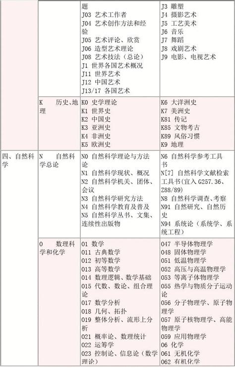 中图法分类表word文档在线阅读与下载无忧文档 中图法分类表word文档在线阅读与下载无忧文档
