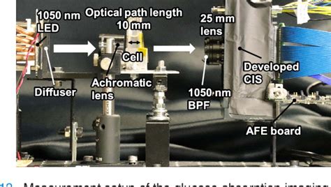 Figure 1 From A High Near Infrared Sensitivity Over 70 Db Snr Cmos Image Sensor With Lateral
