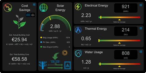 Products All Automated