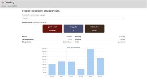 GitHub Beatrixtrk Covid App