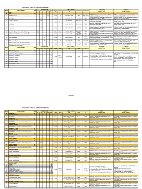 Bms Io Summary For Hvac Pdf Manufactured Goods Computer Engineering