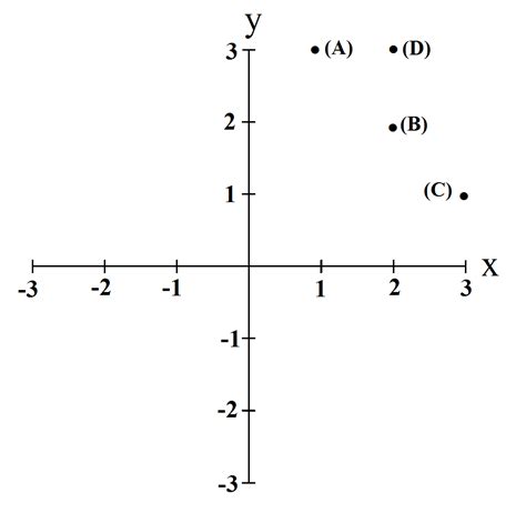 How To Graph A Point Algebra 1