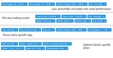 Build Your Own Custom Trade Reports TradesViz Blog