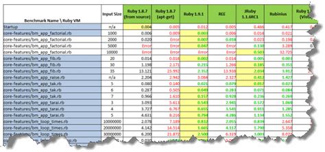 The Great Ruby Shootout December 2008 Programming Zen