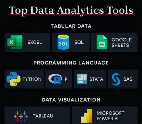 Basit Wani On Linkedin Dataanalytics Dataanalysis Datascience Datavisualization
