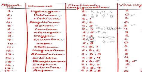 What Is Valency With Examples And How Do We Calculate What Is Valency With Examples And How Do We Calculate