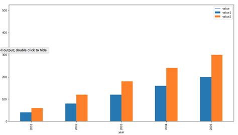 How To Draw Bar Chart In Latex