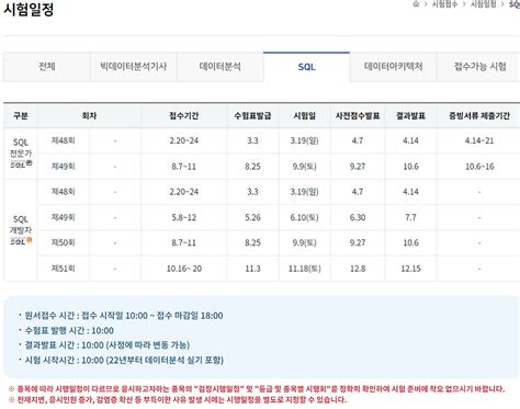 Sqld 자격증 정보 시험일정 비용 공부 방법 총 정리