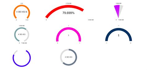 Javascript D3 Animation Cause A High Cpu Usage Crash On Chrome