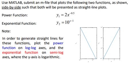 Solved Use Matlab Submit An M File That Plots The Following
