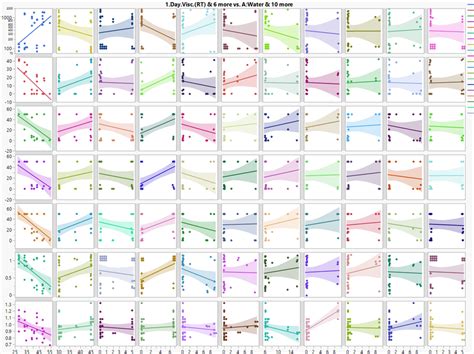 Solved Graph Builder Turn Off Multiple Confidence Intervals Jmp