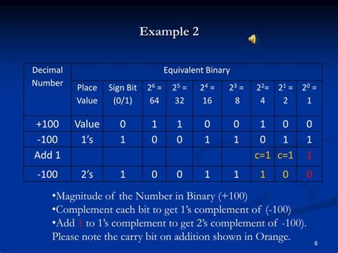 Arithmetic Computation Using S Complement Notation PPTX