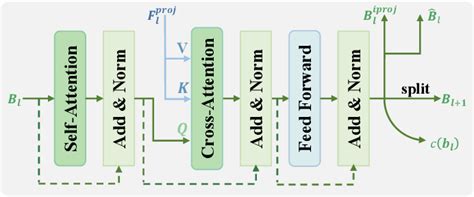 figure 5 from progressive depth decoupling and modulating for flexible