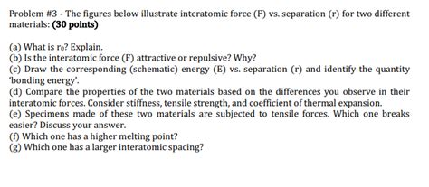 Problem 3 The Figures Below Illustrate Interatomic