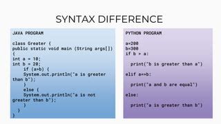 Java Vs Python PPTX