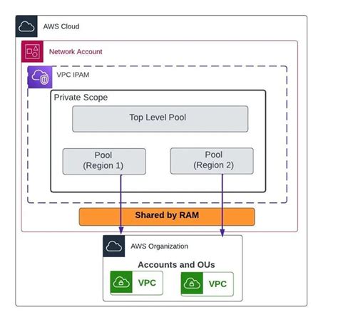 Cloudfront Distribution With Multiple S3 Bucket By Chinmay Mandal Medium