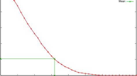Ccdf Of Edge Application Layer Throughput Download Scientific Diagram