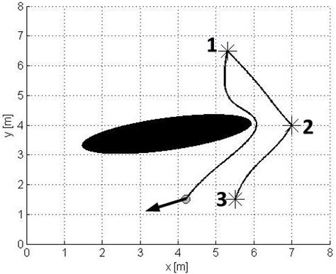 Robot Path For Reaching Multiple Targets Where V M S And D M Download Scientific