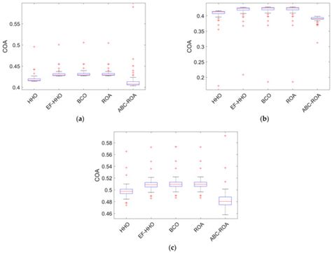 Electronics Free Full Text A Framework For Data Privacy Preserving In Supply Chain