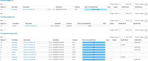 Logging In Pyspark Logging While Writing Pyspark By Shantanu Alshi