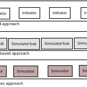 Partitioning Strategies Download Scientific Diagram