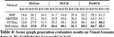Figure 1 From Reformer The Relational Transformer For Image Captioning Semantic Scholar