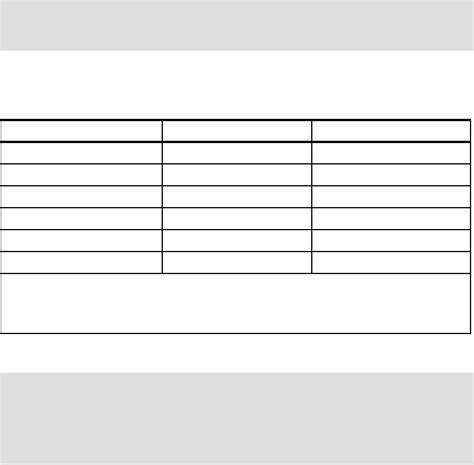 Indexing Implementing IBM Lotus Enterprise Integrator 6 On The IBM EServer ISeries Server Book