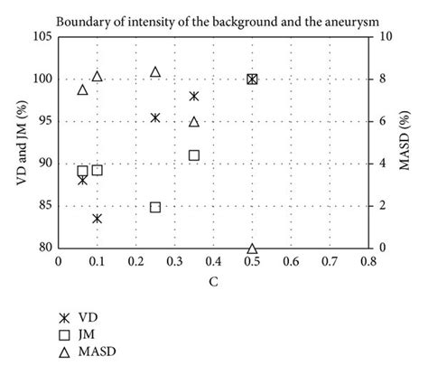 Validation Of TLS Boundary Detect Function C Case 1 Download Scientific Diagram