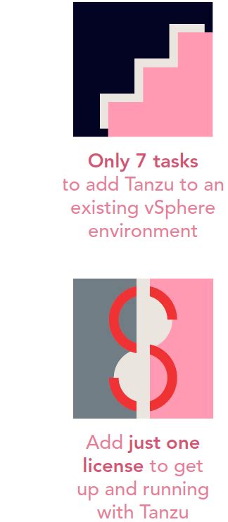 Introduction Kubernetes Containers On Dell Poweredge Made Easy With Vmware Tanzu Dell