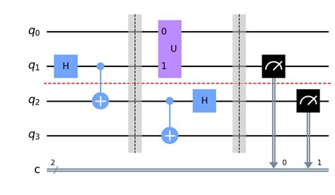 Quantum Networks 2 Qubit Gate Teleportation With 1 Maximally Entangled State For Distributed