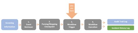 understanding policy actions resolve documentation