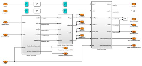 Hdl Ofdm Receiver