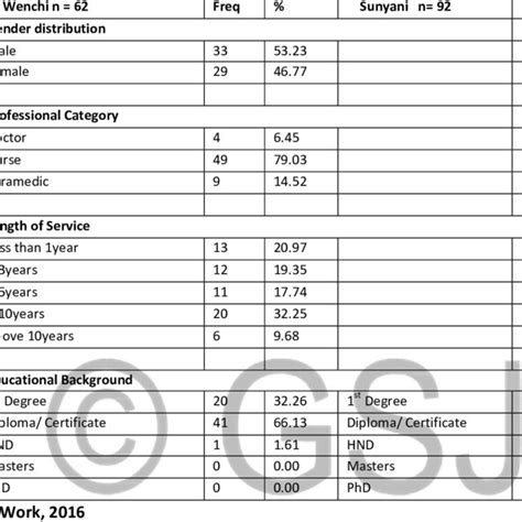 Classification Of Contractors Download Table