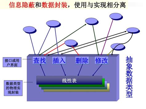 任课教师：赵玉艳 电话： 邮箱 数据结构 第1章 绪论（一） 任课教师：赵玉艳 电话： 邮箱 1 ppt download