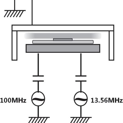 A Schematic Diagram Of The Dry Etching Chamber In Which A 1001356 Mhz