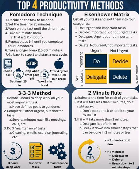 Sushma M On Linkedin Top Productivity Methods The Best Productivity