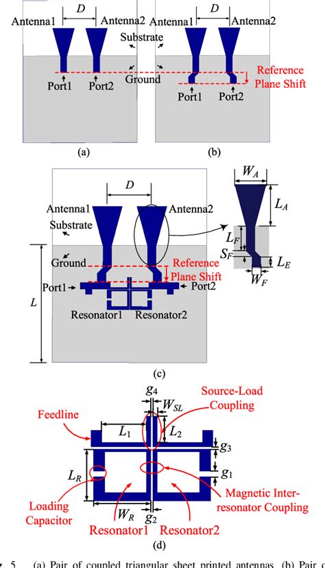 Figure 1 From A Coupled Resonator Decoupling Network With Source Load