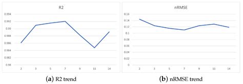 An Improved Method For Photovoltaic Forecasting Model Training Based On Similarity
