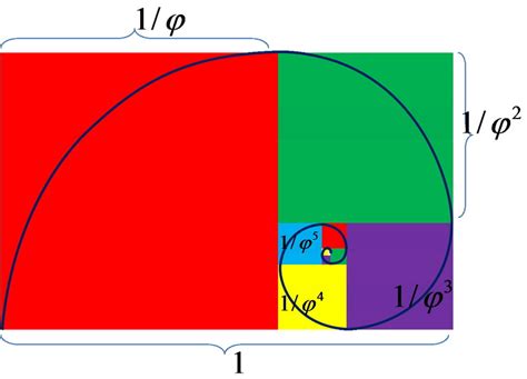 Fibonacci Sequence Hd Wallpapers