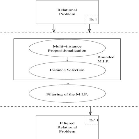 Filtering An Relational Example Download Scientific Diagram
